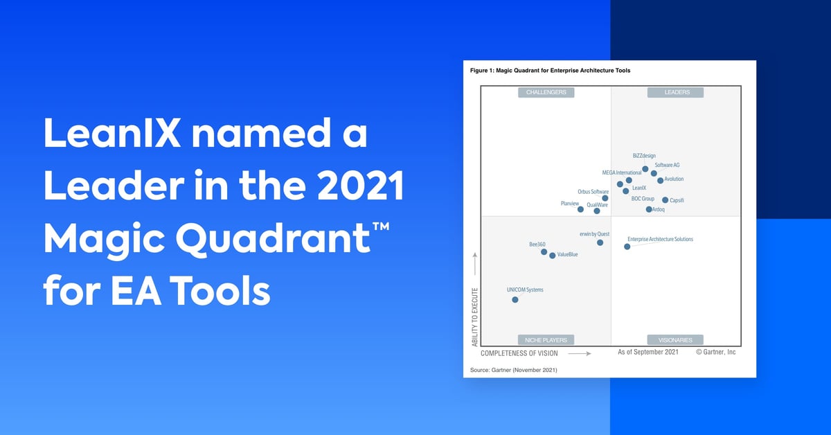 Gartner Names LeanIX a Leader in 2021 Magic Quadrant for EA Tools Gartner Names LeanIX a Leader in 2021 Magic Quadrant for EA Tools
